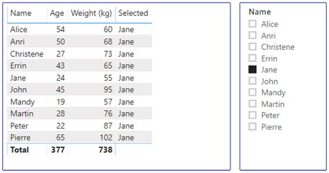 Solved Adding A Filtered Column To A Data Set Microsoft Fabric Community