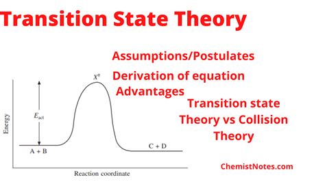 transition state theory postulates equation and collision theory vs