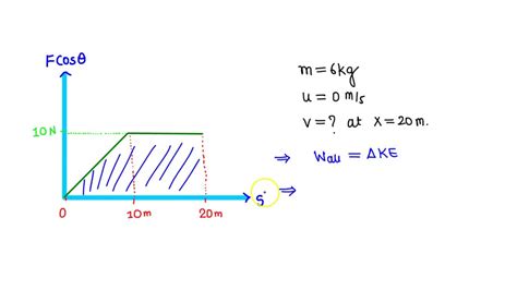 Solved Problem 05 A Net External Force Is Applied To A 458 Kg Object