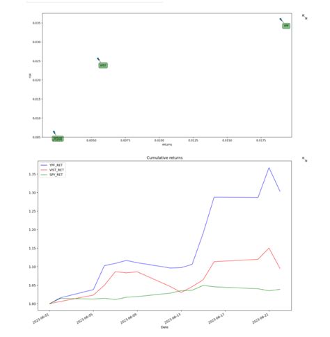 Stock Information Quantitative Analysis App Show The Community Streamlit