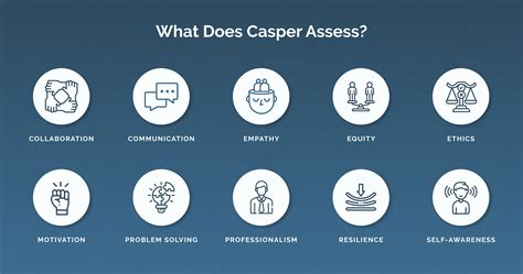 Casper Test Faq 19 Questions Answered Med School Insiders