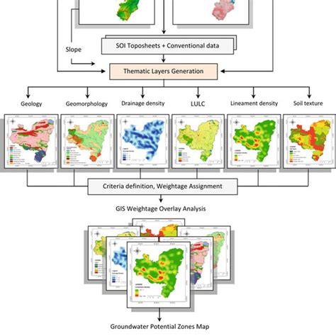 Pdf Multi Criteria Decision Making Approach Using Remote Sensing And
