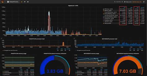 [solved] interface counter rollover trouble telegraf influxdb grafana