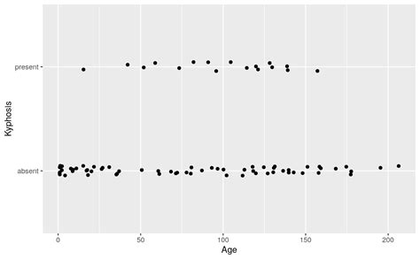Smoothed Conditional Means — Geomsmooth • Ggplot2