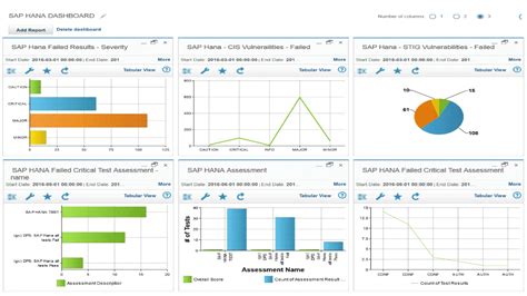 Ibm Security Guardium Vulnerability Assessment Overview Ibm