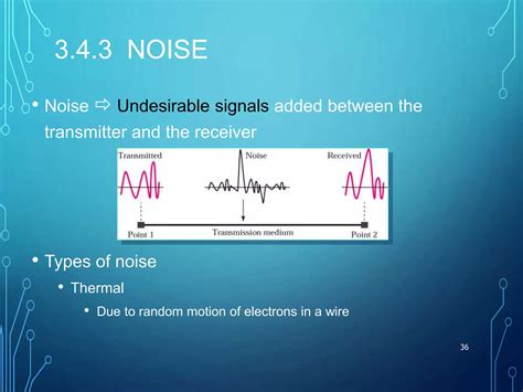 03 Introduction To Physical Layer Pptx Digital Audio Computer Software And Applications