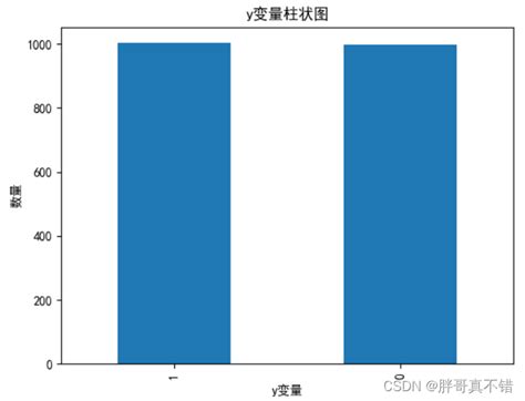 Python实现fa萤火虫优化算法优化卷积神经网络分类模型cnn分类算法项目实战
