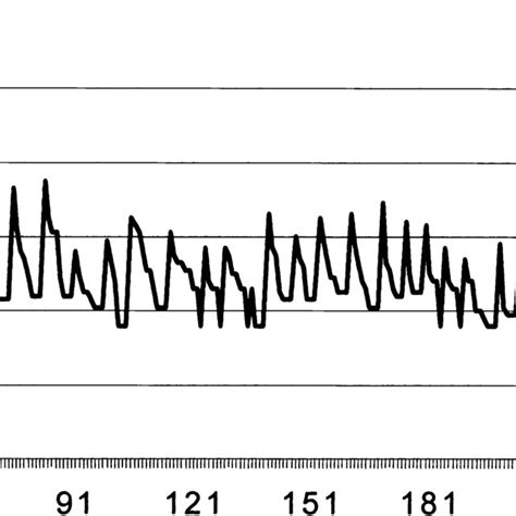 Tracing Of Tabu Search Solution Moves Problem 1 Download