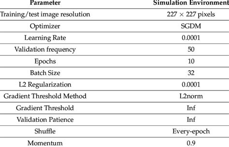 Experimental Setup During Simulations Download Scientific Diagram