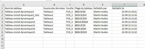 Vba Détails Des Tableaux Croisés Dynamiques Dans Le Classeur