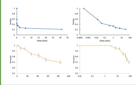 Lecture 8 Forgetting Flashcards Quizlet