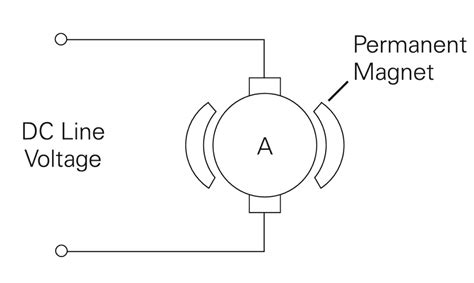 Shunt Dc Motor Circuit Diagram