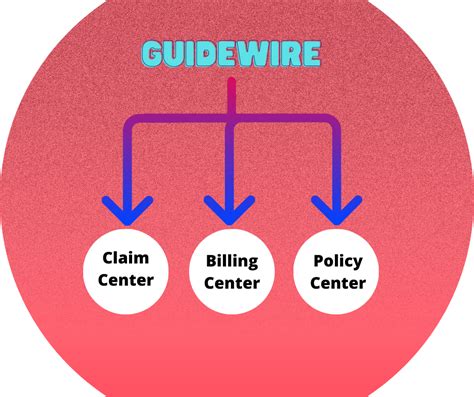 Guidewire Tutorial A Smart Approach For Your Bright Future