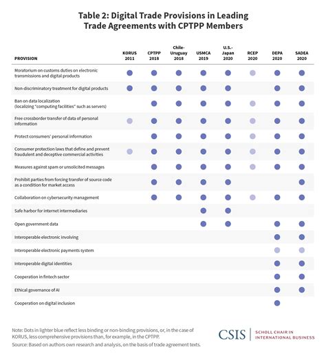 Two Years Into Cptpp