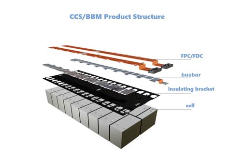 什么是电池包ccs集成母排？ 深圳东旭达智能制造股份有限公司