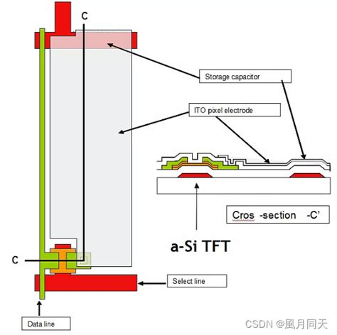 Tft 液晶显示屏的结构和原理（转载，修改） Tft Lcd中隔垫物影响 Csdn博客