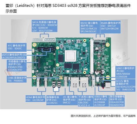 雷卯（leiditech）针对海思sd3403 Ss928方案开发板推荐防静电浪涌器件示意图 Leiditech的日志 电子工程网