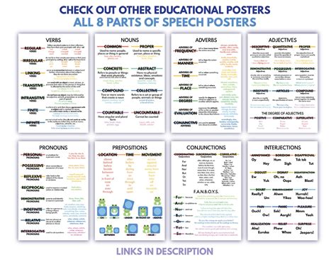 CONJUNCTIONS Types Of Conjunctions FANbabeS Parts Of Speech Etsy