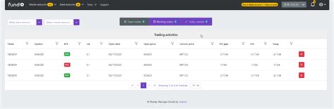 Trade Copier For Mt4mt5metatrader