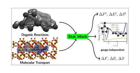 Entropy And Energy Profiles Of Chemical Reactions Journal Of Chemical Theory And Computation