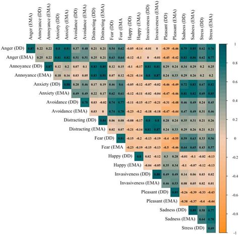 Correlation Coefficient Strengths Download Scientific Diagram
