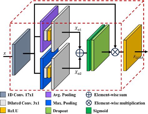 Figure 4 From An Automated Cardiac Arrhythmia Classification Network For 45 Arrhythmia Classes