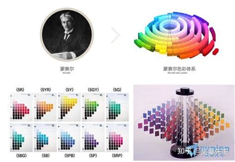 色度计基础（一）cie1931 Xyz色度系统 知乎