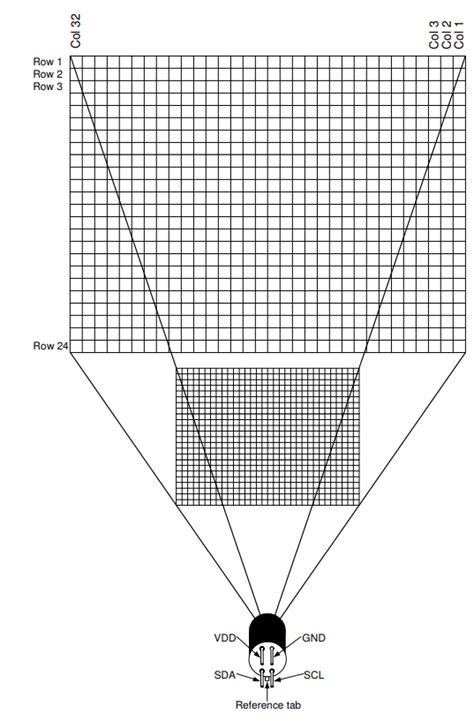 Raspberry Pi Mlx90640 Ir Array Thermal Imaging Camera 32×24 Pixels 110° Fov For Arduino Esp32