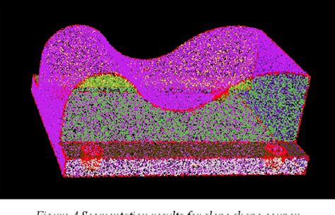 Figure 4 From Adaptive Automatic Robot Tool Path Generation Based On Point Cloud Projection