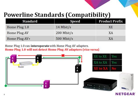How To Use Powerline Adapter Nelson Bountly