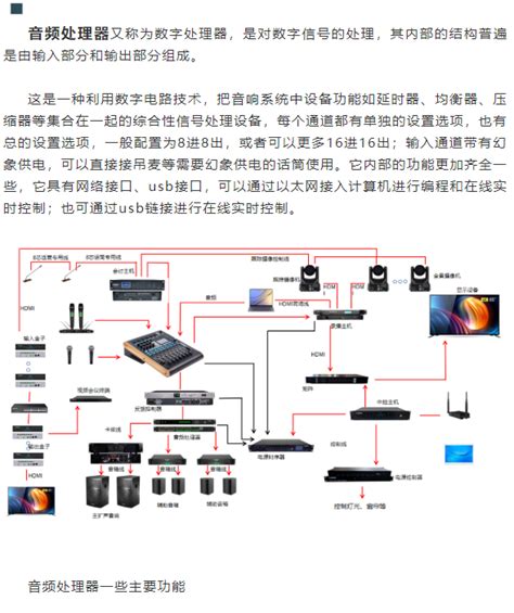 【干货集】音频处理器的功能 中音讯谷科技有限公司