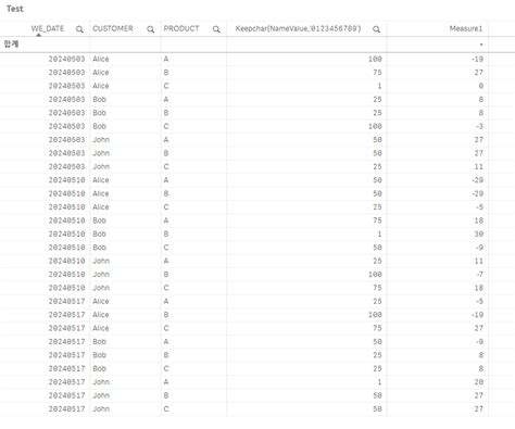 solved referencing a value from a calculation qlik community 2456145