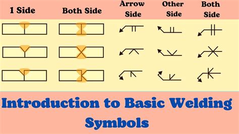 Introduction To Basic Welding Symbols A Beginners Guide Filled Weld