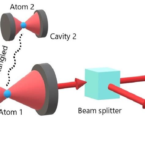 Proposed Experimental Setup For Quantifying Entanglement Between Two