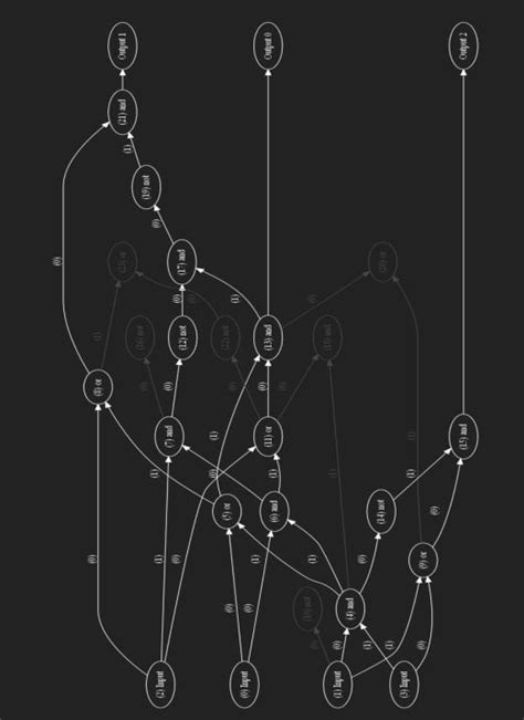 Quickest Way To Process A Netlist Into A Graph Rfpga
