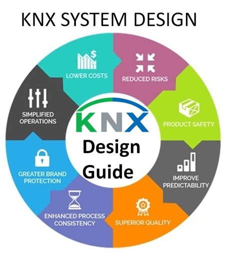 Knx To Home Assistant Integration