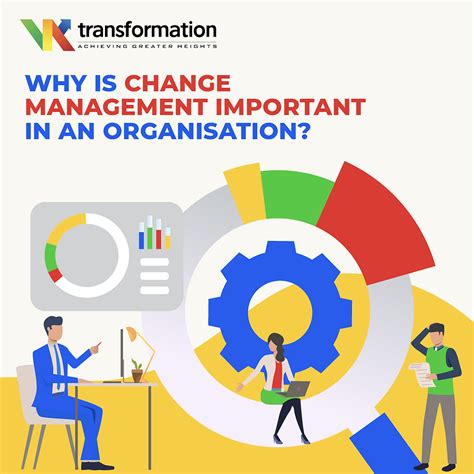 Why Is Change Management Important In An Organisation