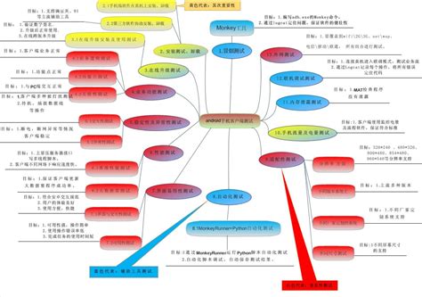 最全、最新app测试流程及要点梳理 知乎