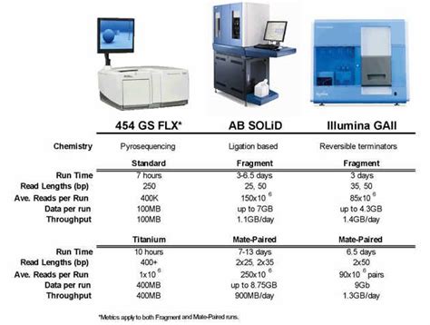 Next Generation Sequencing An Overview