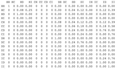 Long Term Transition Matrix P ∞ For The Two Person Transmission Model Download Scientific Diagram