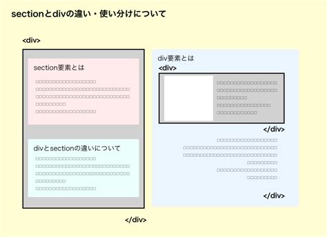 ニュース Divとsectionの違いは何ですか？ トピックに関する記事 Divとsectionはどう使い分ければよいですか