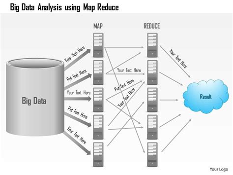 Is Batch Processing Nonetheless Relevant Why Or Why Not Yes The Batch