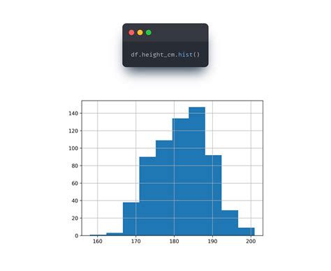Matplotlib Histograms From Lame To Pro By Levi