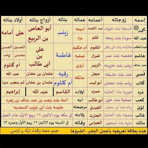 شجرة عائلات مصر Ana Sayfa