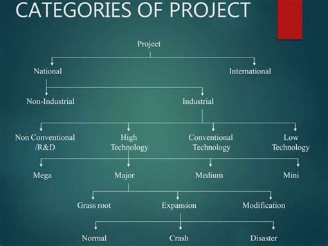 Project Management PPT PPTX Civil Engineering Industry Industries