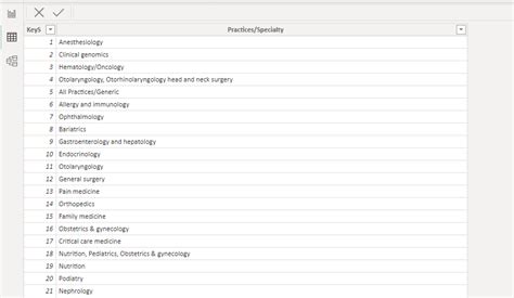 Slicing Help Microsoft Fabric Community