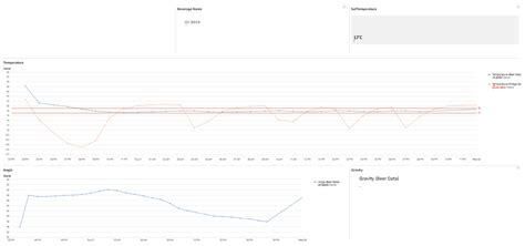 Set Alerts And Notifications Use Sitewise To Set Thresholds And Trigger Alerts If Sensor Data