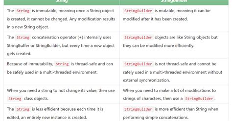 Source Code Examples