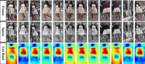 Illustrations About The Low Rank Decomposition Results Under Different Download Scientific
