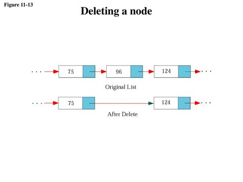 Chapter Data Structures Ppt Download